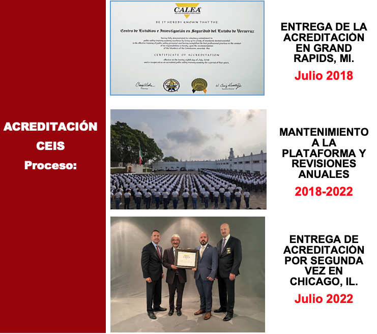 CEIS: CALEA 2023